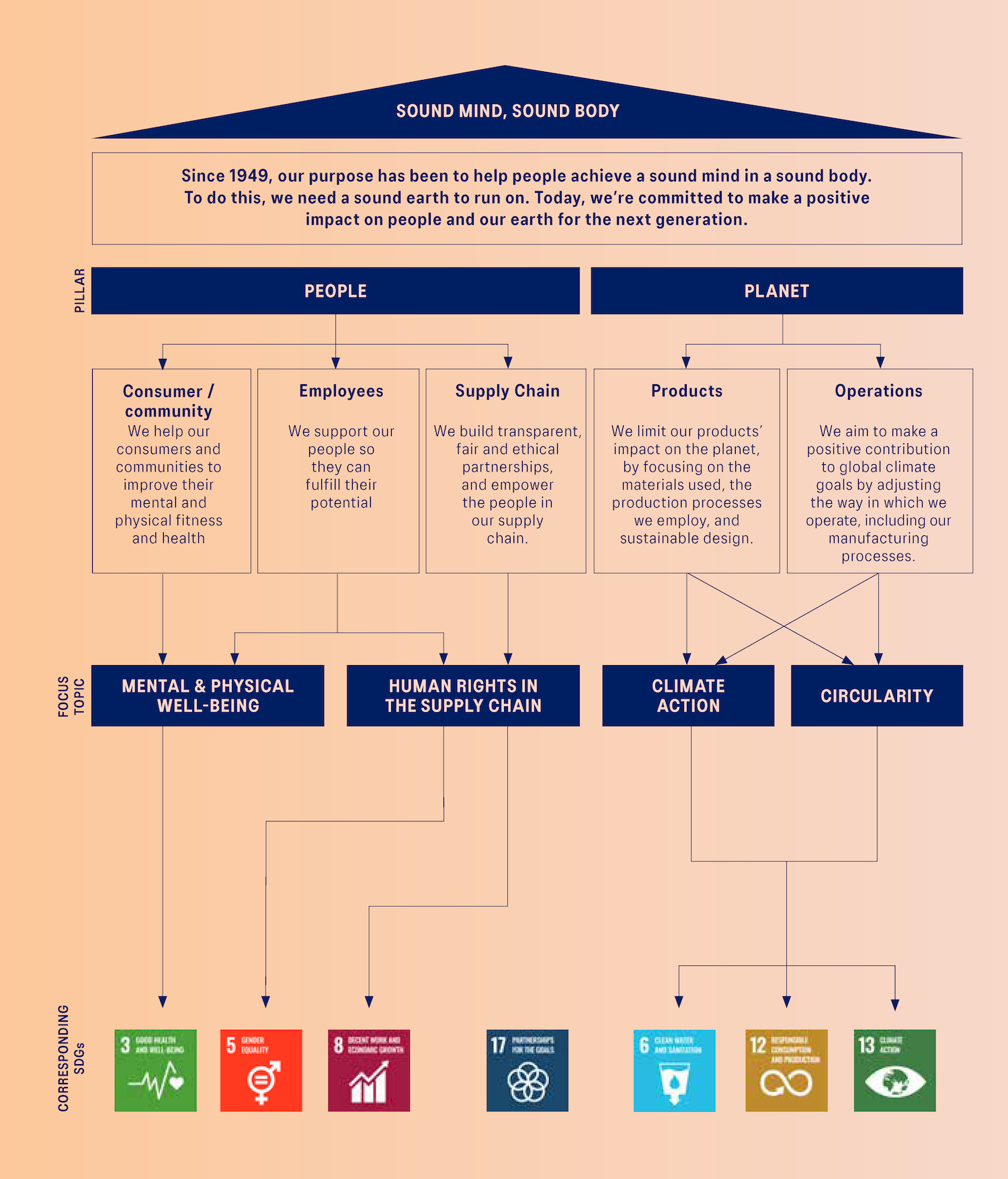 How ASICS is Committed to A More Sustainable Future | ASICS NZ